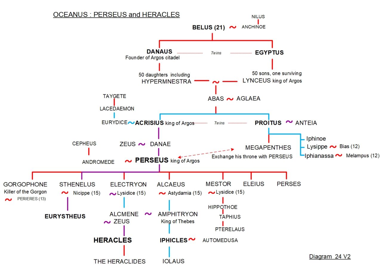 Perseus and Heracles - Family tree 24 - Greek mythology