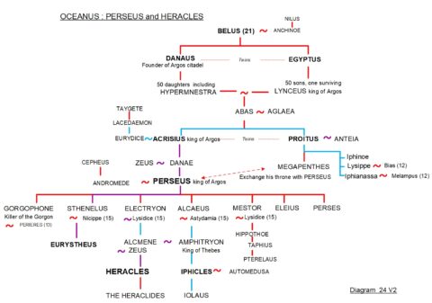 Perseus and Heracles - Family tree 24 - Greek mythology